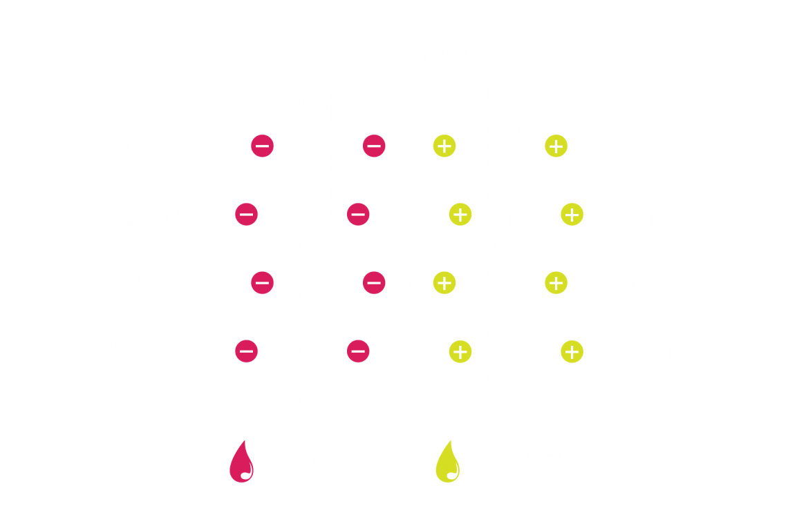 PC-320-規格 – Ernst-Technologies