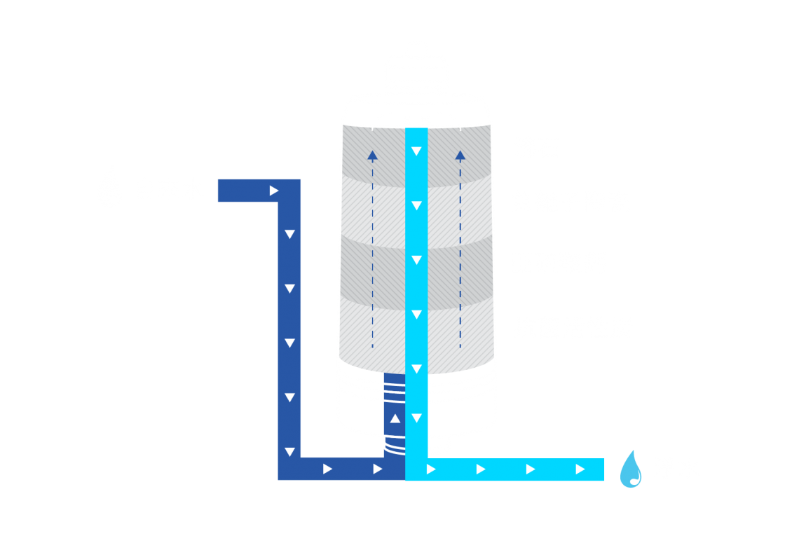 PC-320-規格 – Ernst-Technologies